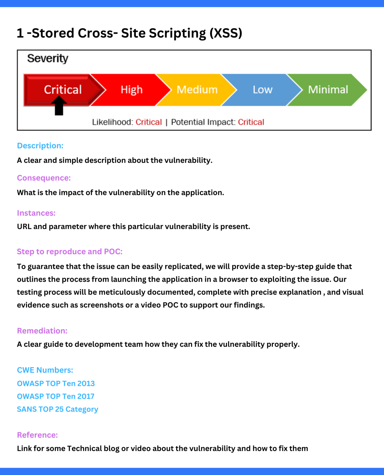 Penetration Testing Report Templates: Boost Your Security! - Wasim Khan ...